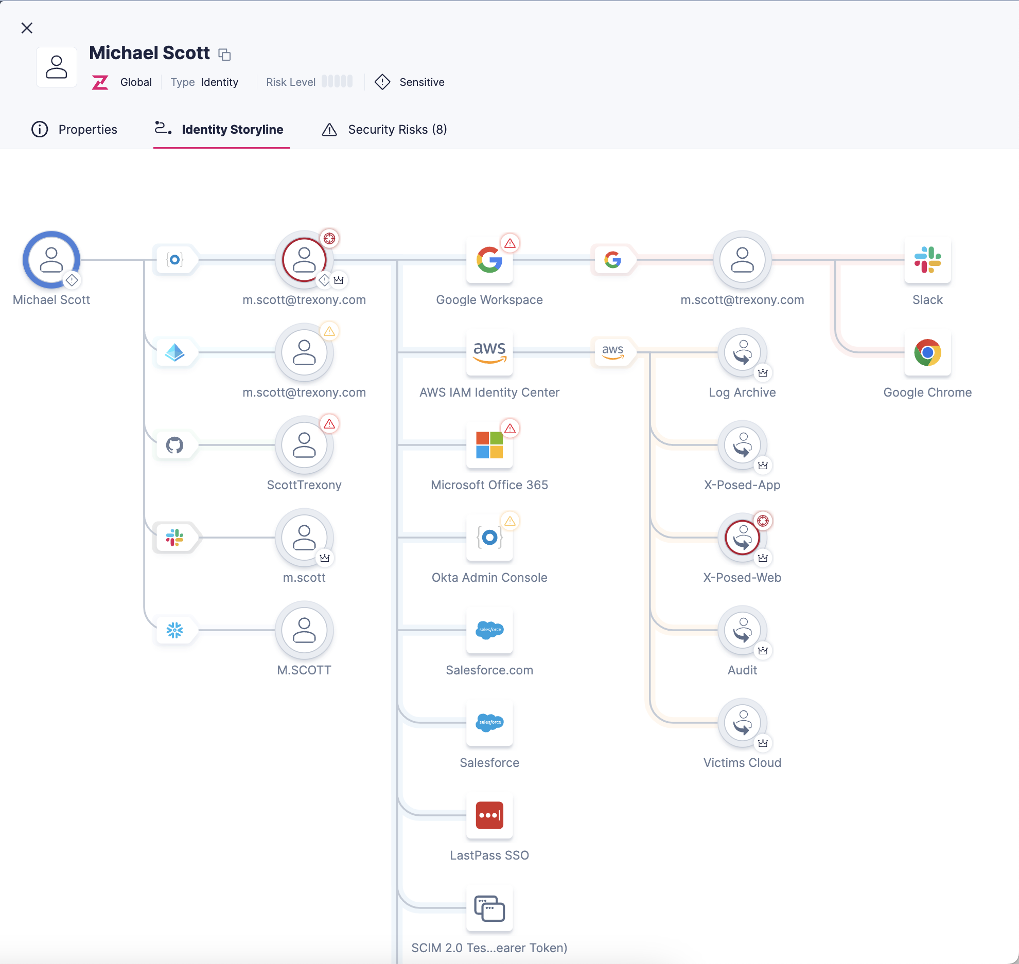 Rezonate Identity Security Platform | CrowdStrike Marketplace
